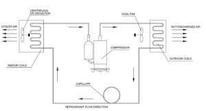 Air Conditioner 101: How Does An Aircon Work? - 101appliance